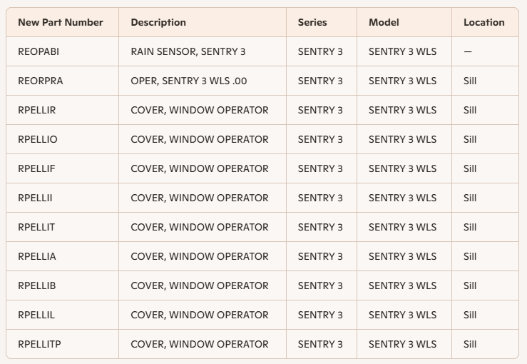 Sentry Skylight System \ Motorized Power Windows | New Sentry 3 WLS ...